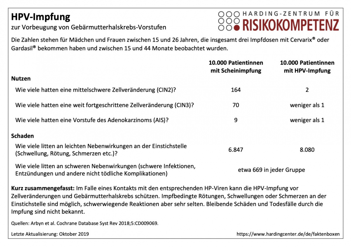 HPV-Impfung zur Vorbeugung von Gebärmutterhalskrebs-Vorstufen | Harding ... HPV-Impfung zur Vorbeugung von Gebärmutterhalskrebs-Vorstufen | Harding ...